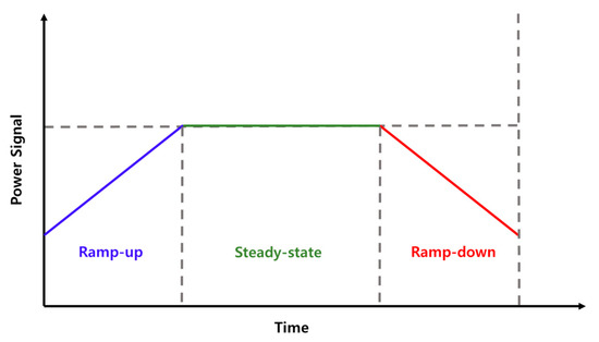 A Practical Metric to Evaluate the Ramp Events of Wind Generating ...