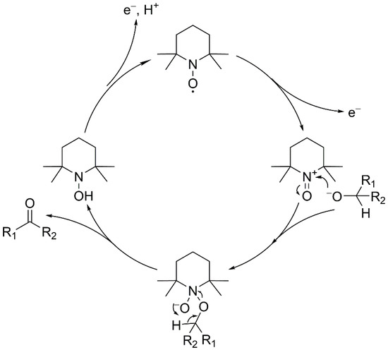Key Features of TEMPO-Containing Polymers for Energy Storage and ...