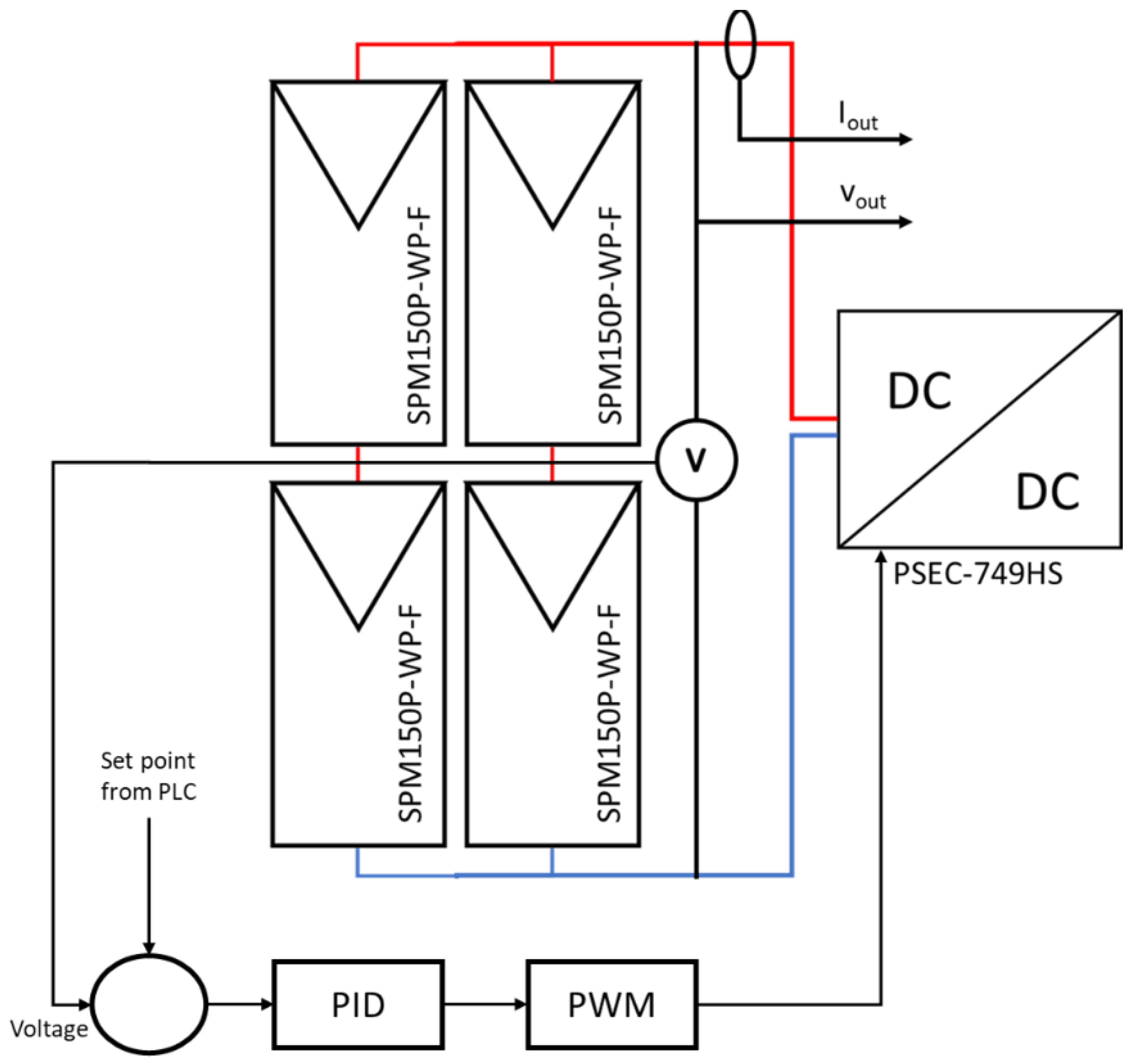 Smart Energy Management System: Design of a Smart Grid Test Bench for ...