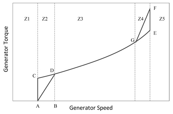 Study on the Influence of Low-Level Jet on the Aerodynamic ...