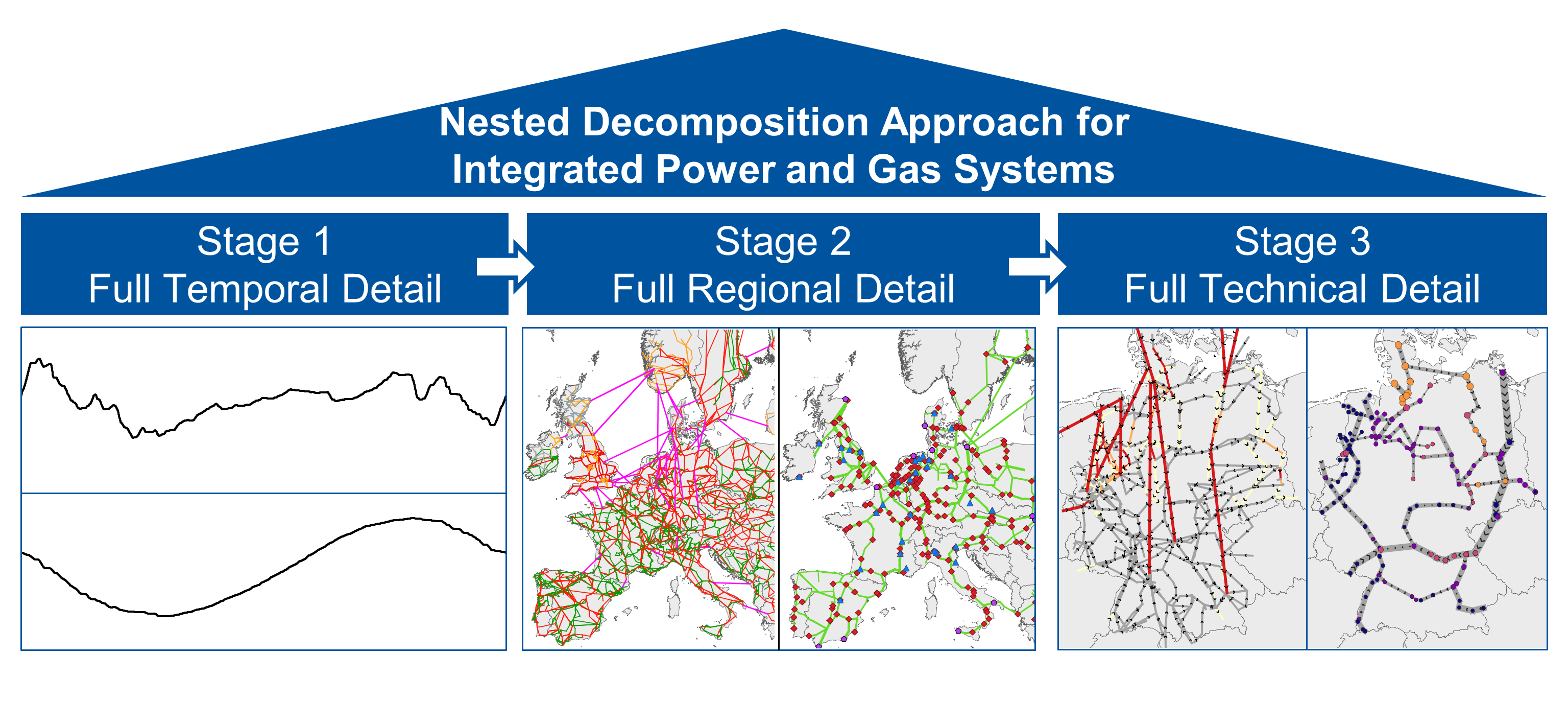 Energies | Free Full-Text | Nested Decomposition Approach for Dispatch ...