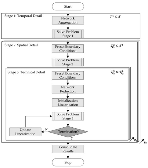 Nested Decomposition Approach for Dispatch Optimization of Large-Scale ...