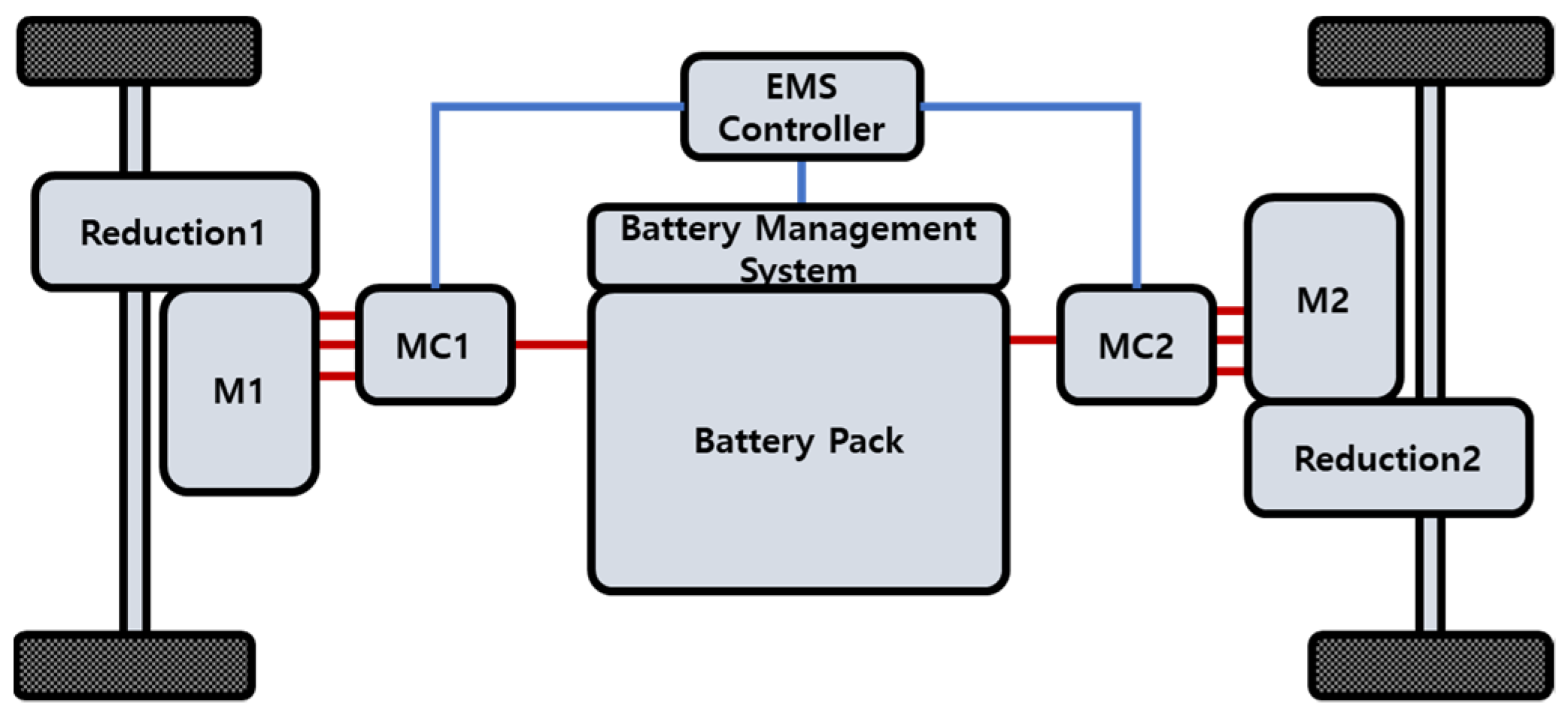 A Novel Torque Matching Strategy for Dual Motor-Based All-Wheel-Driving ...