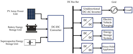 Analytical Modeling and Control of Dual Active Bridge Converter ...