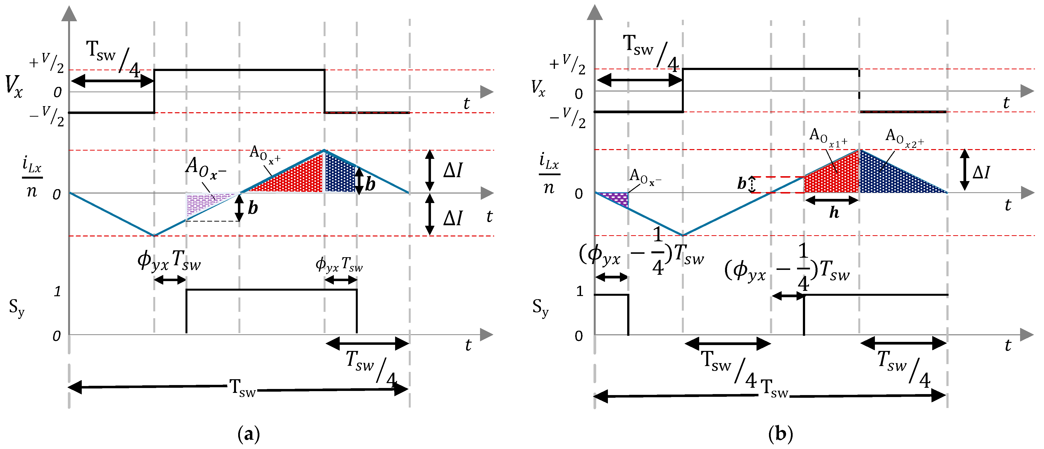 Analytical Modeling and Control of Dual Active Bridge Converter ...