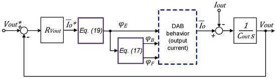 Analytical Modeling and Control of Dual Active Bridge Converter ...