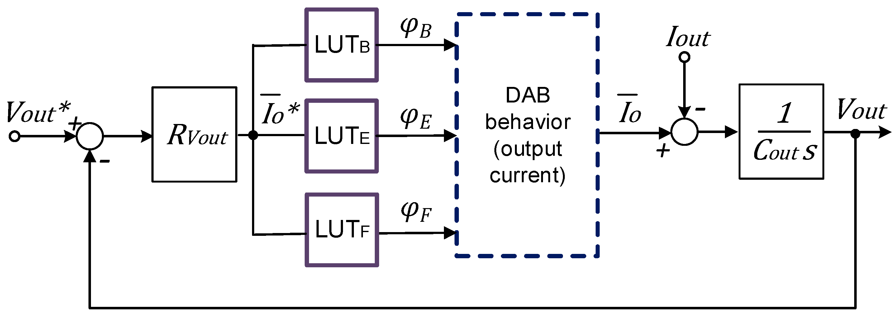 Analytical Modeling and Control of Dual Active Bridge Converter ...