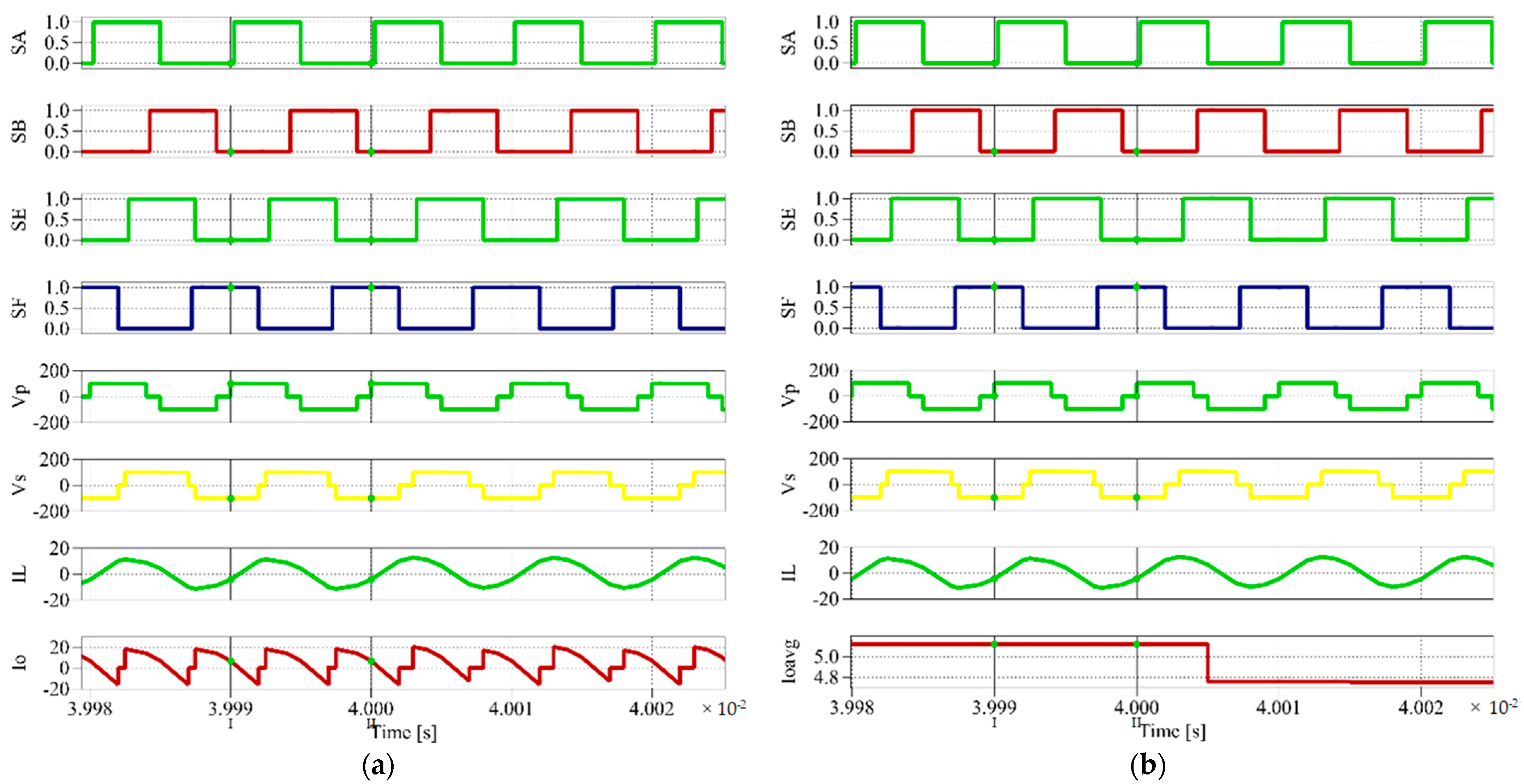 Analytical Modeling and Control of Dual Active Bridge Converter ...