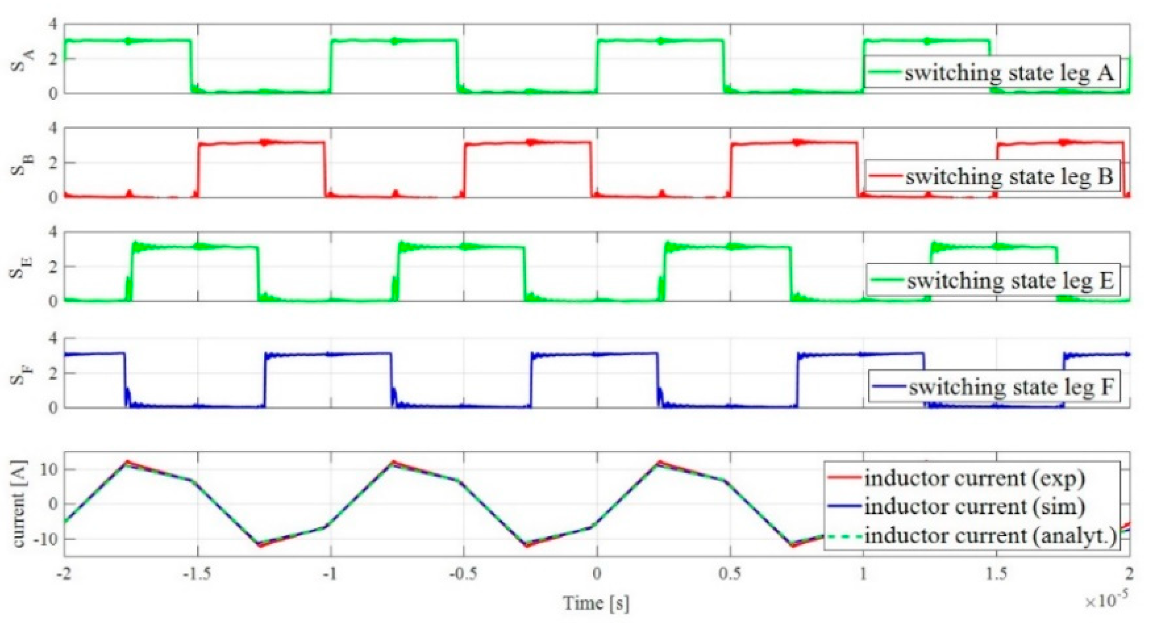 Analytical Modeling and Control of Dual Active Bridge Converter ...