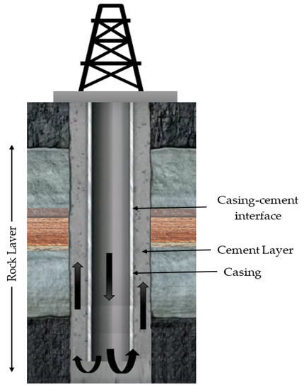 Optimization of Cement–Rubber Composites for Eco-Sustainable Well ...