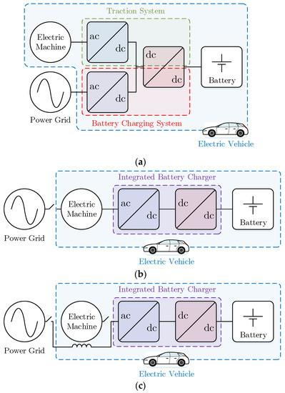 A Review on Integrated Battery Chargers for Electric Vehicles