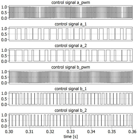 Polar Voltage Space Vectors of the Six-Phase Two-Level VSI