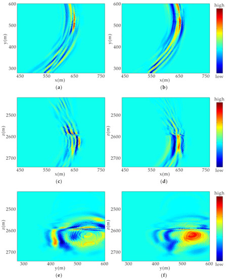A Novel Polarity Correction Method Developed on Cross Correlation Analysis for Downhole ...