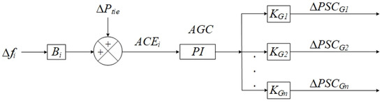 Direct Participation of Dynamic Virtual Power Plants in Secondary ...