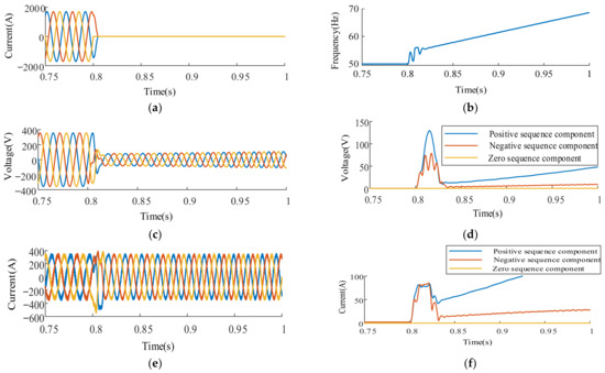 A Novel Microgrid Islanding Detection Algorithm Based on a Multi-Feature Improved LSTM