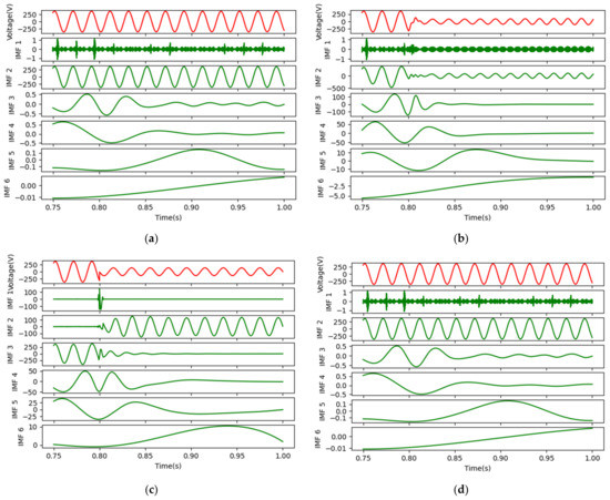 A Novel Microgrid Islanding Detection Algorithm Based on a Multi-Feature Improved LSTM