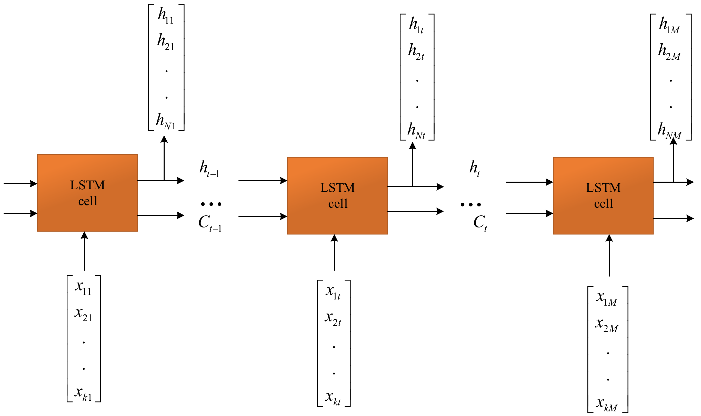 A Novel Microgrid Islanding Detection Algorithm Based on a Multi-Feature Improved LSTM