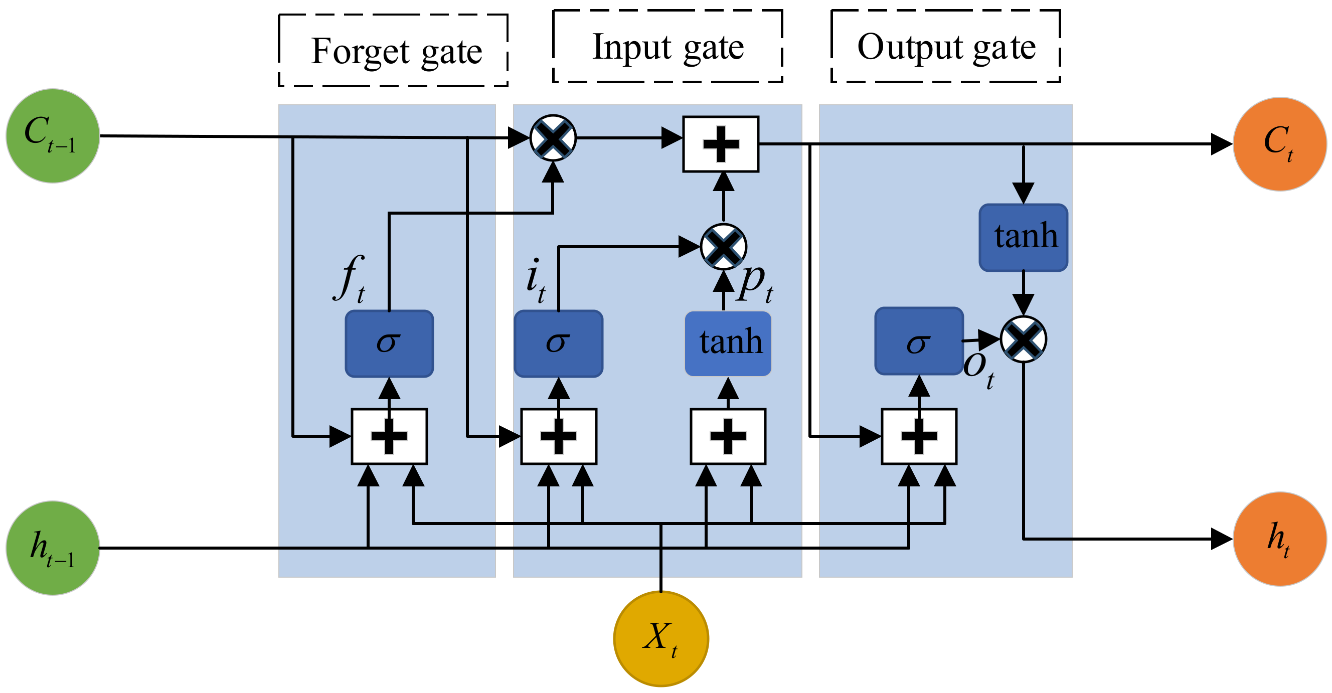 A Novel Microgrid Islanding Detection Algorithm Based on a Multi-Feature Improved LSTM