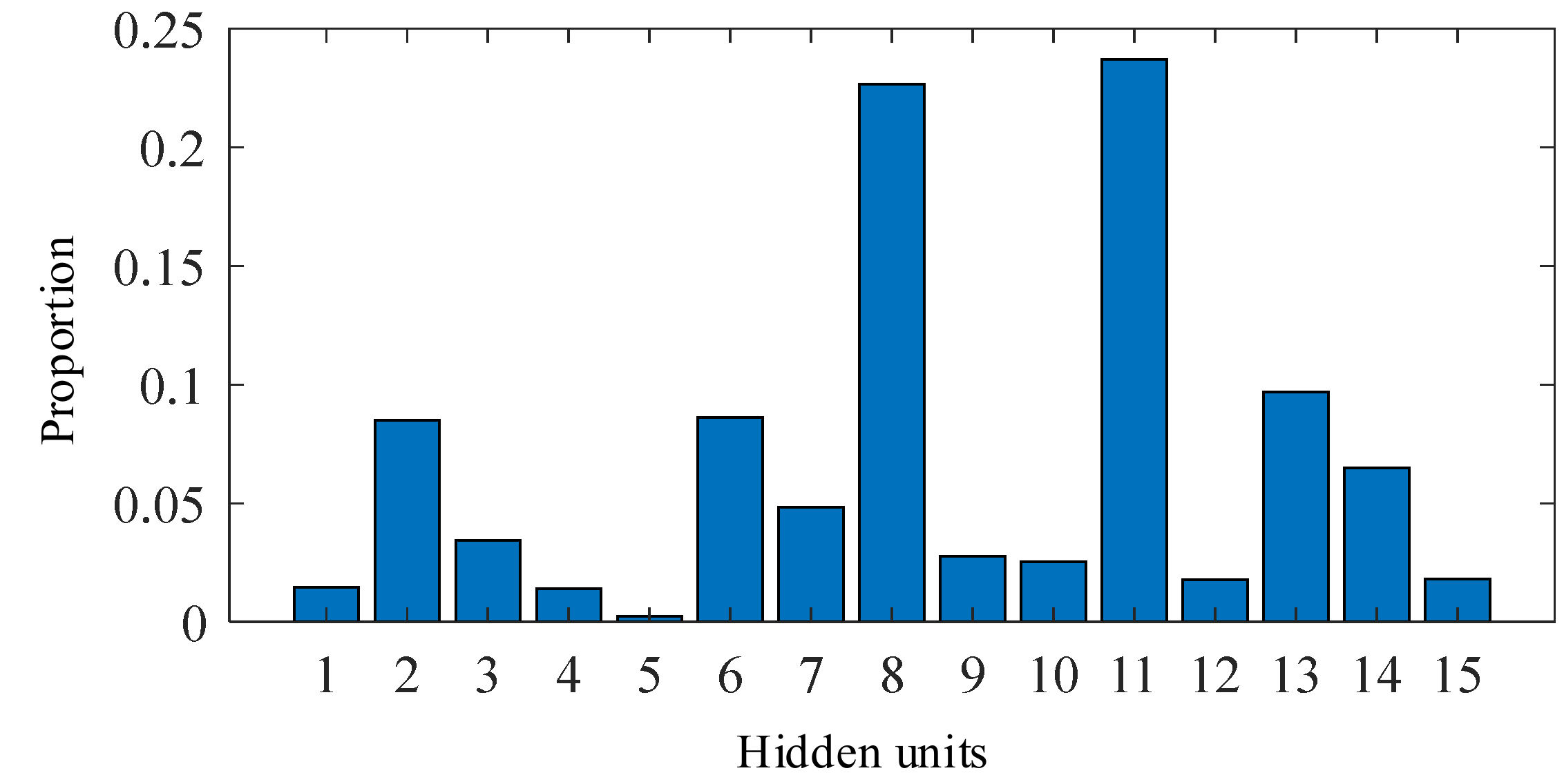 A Novel Microgrid Islanding Detection Algorithm Based on a Multi-Feature Improved LSTM
