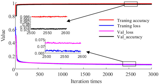 A Novel Microgrid Islanding Detection Algorithm Based on a Multi-Feature Improved LSTM