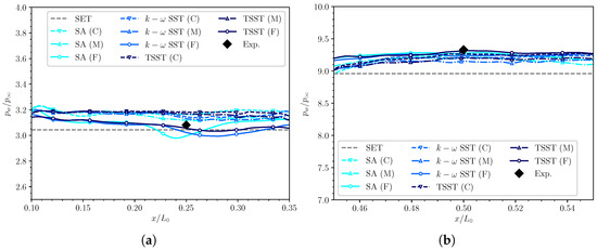 Multi-Objective RANS Aerodynamic Optimization of a Hypersonic Intake ...