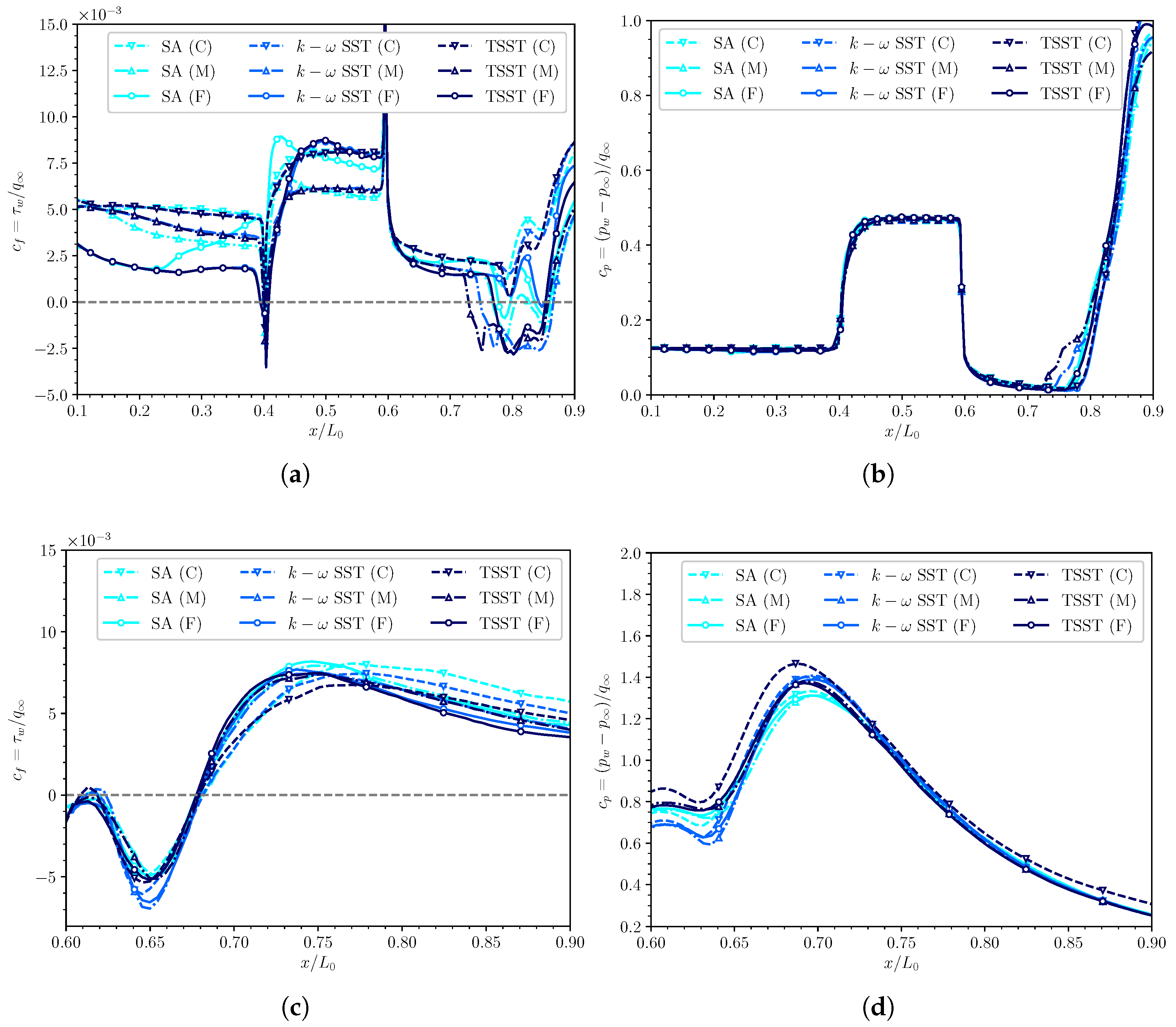 Multi-Objective RANS Aerodynamic Optimization of a Hypersonic Intake ...
