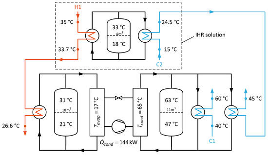 A Graphical Method for Combined Heat Pump and Indirect Heat Recovery ...