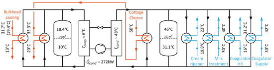 A Graphical Method for Combined Heat Pump and Indirect Heat Recovery ...