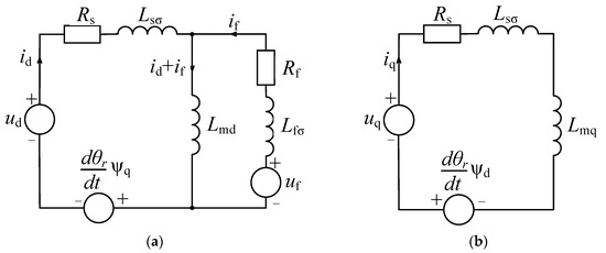 Modelling of the Electrically Excited Synchronous Machine with the ...