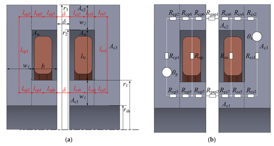Modelling of the Electrically Excited Synchronous Machine with the ...