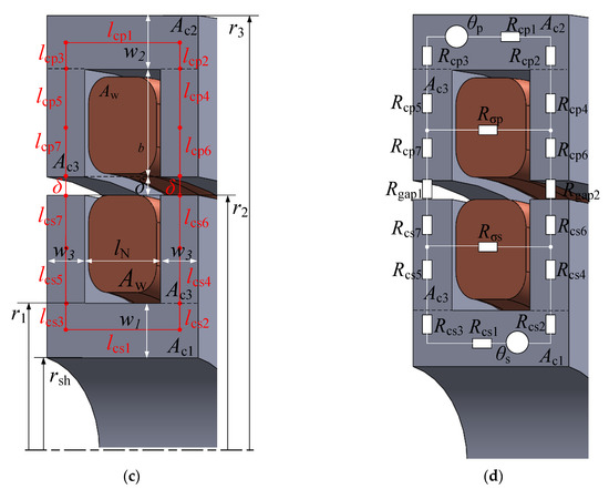 Modelling of the Electrically Excited Synchronous Machine with the ...