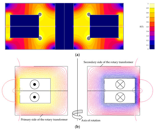 Modelling of the Electrically Excited Synchronous Machine with the ...