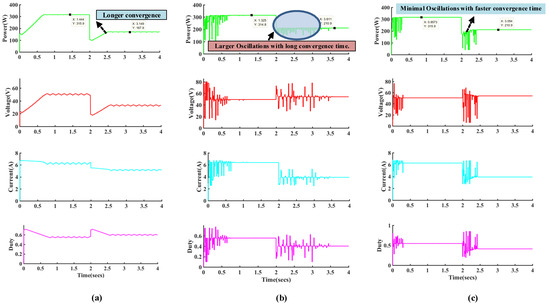 Spotted Hyena Optimization Method for Harvesting Maximum PV Power under ...