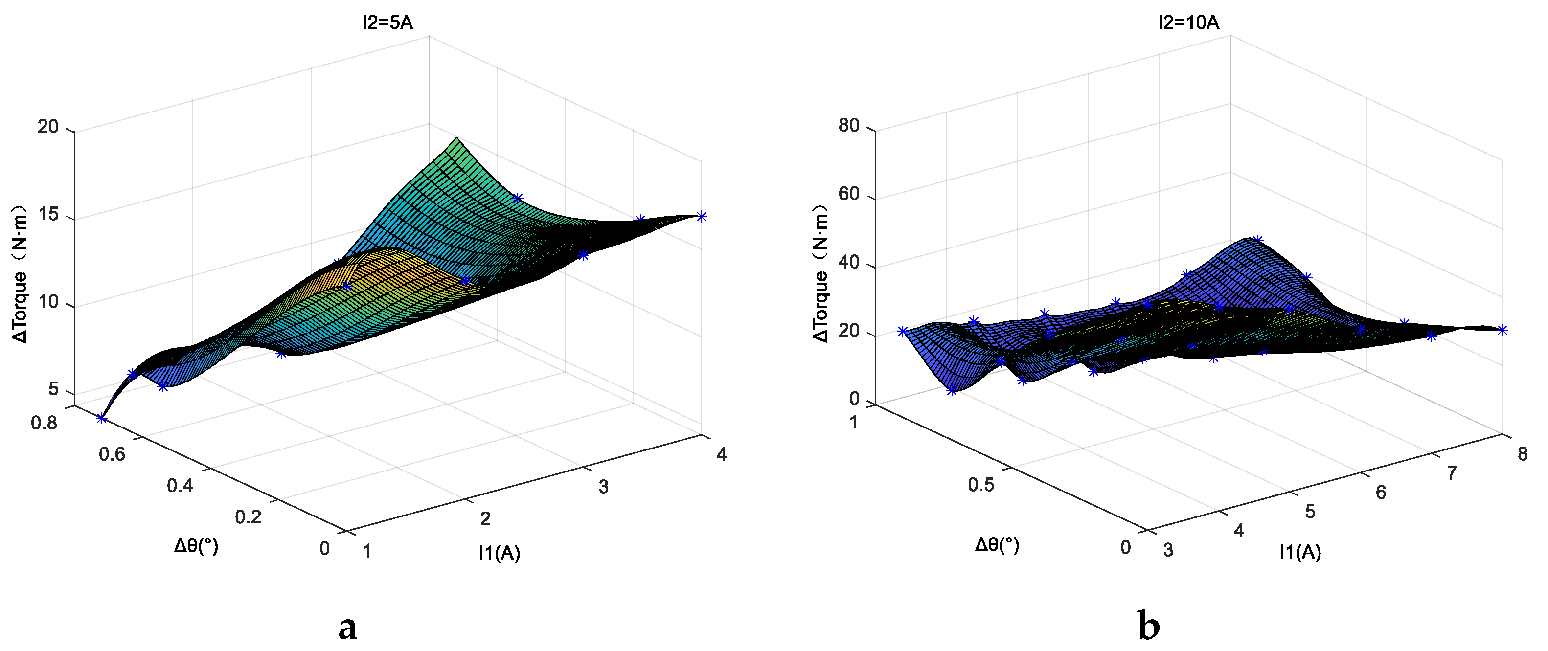 A Novel Step Current Excitation Control Method to Reduce the Torque ...
