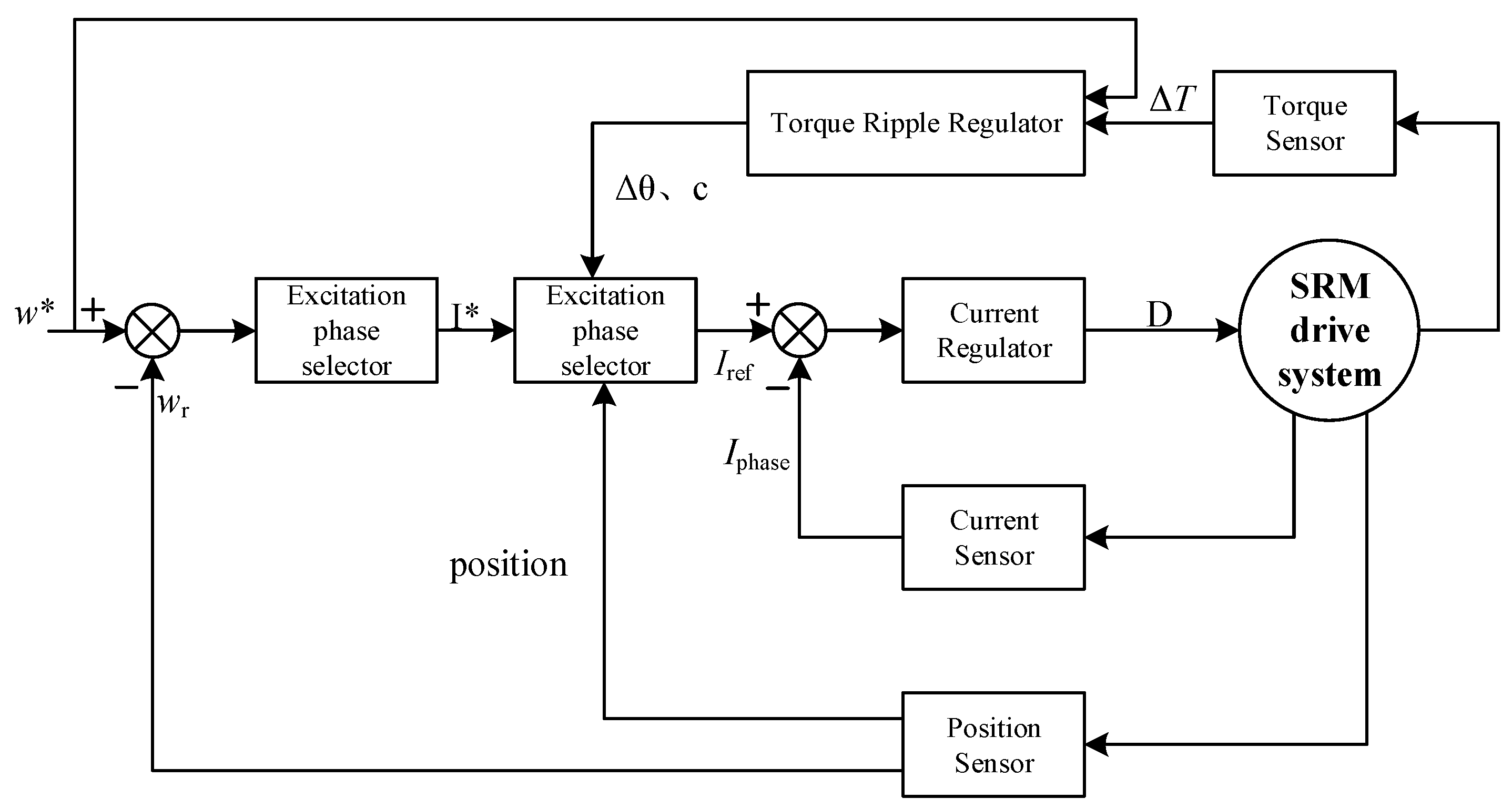 Energies | Free Full-Text | A Novel Step Current Excitation Control ...