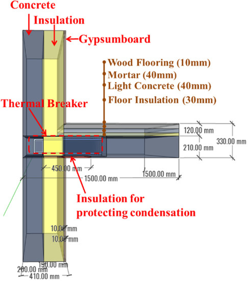 Investigation of Thermal and Energy Performance of the Thermal Bridge ...