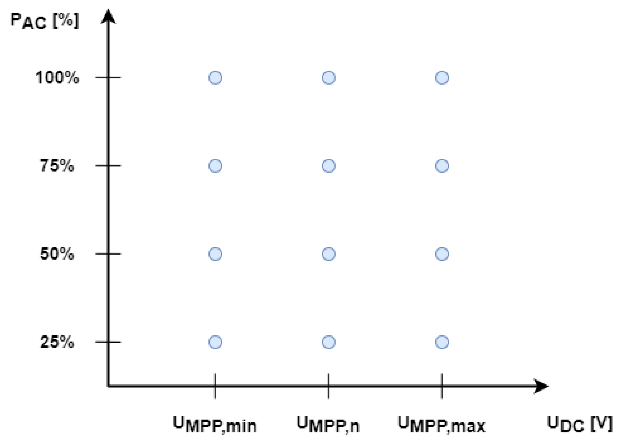 Study on Energy Efficiency and Harmonic Emission of Photovoltaic Inverters