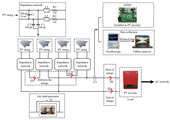 Energies Free Full Text A Dc Series Arc Fault Detection Method