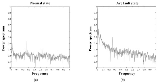 A DC Series Arc Fault Detection Method Based on a Lightweight Convolutional Neural Network Used ...
