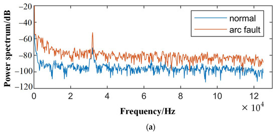 A DC Series Arc Fault Detection Method Based on a Lightweight ...