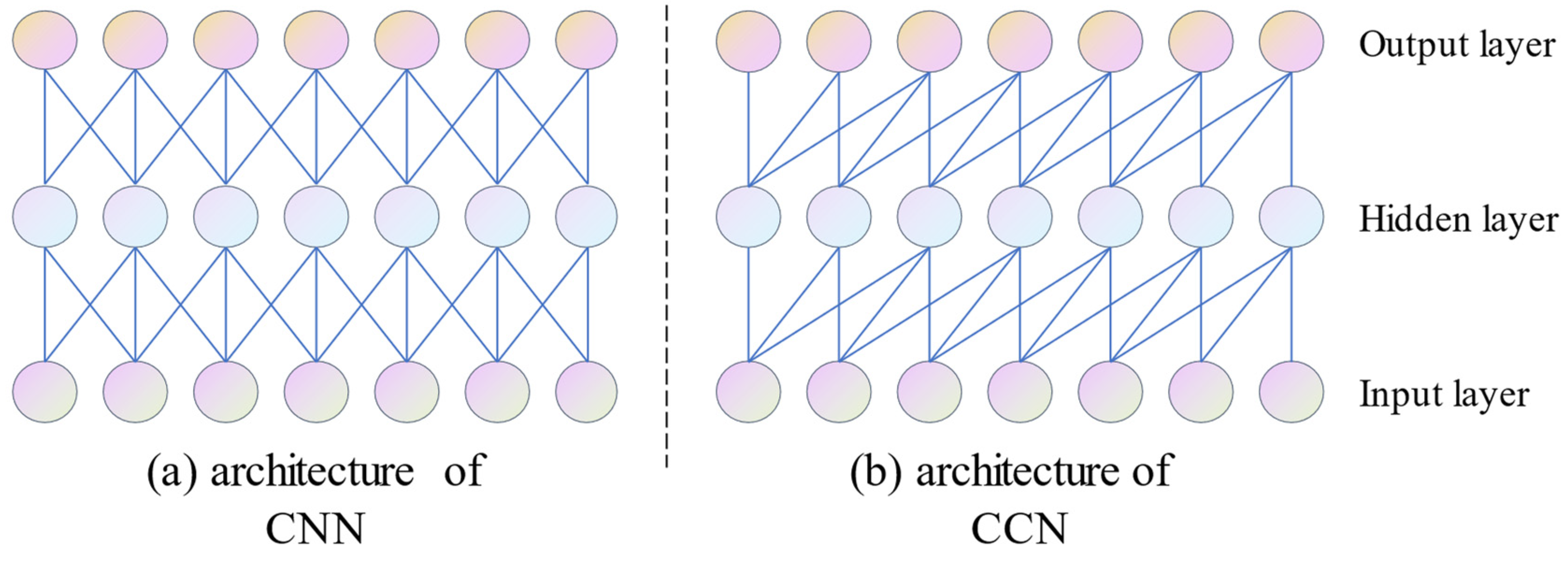 Wind Speed Forecasting Using Attention-Based Causal Convolutional ...