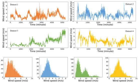 Wind Speed Forecasting Using Attention Based Causal Convolutional