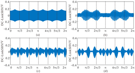Analysis of the DC-Link Voltage Ripple for the Three-Phase Voltage ...