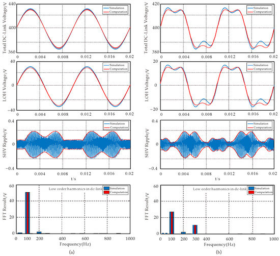 Analysis of the DC-Link Voltage Ripple for the Three-Phase Voltage ...