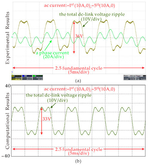 Analysis of the DC-Link Voltage Ripple for the Three-Phase Voltage ...