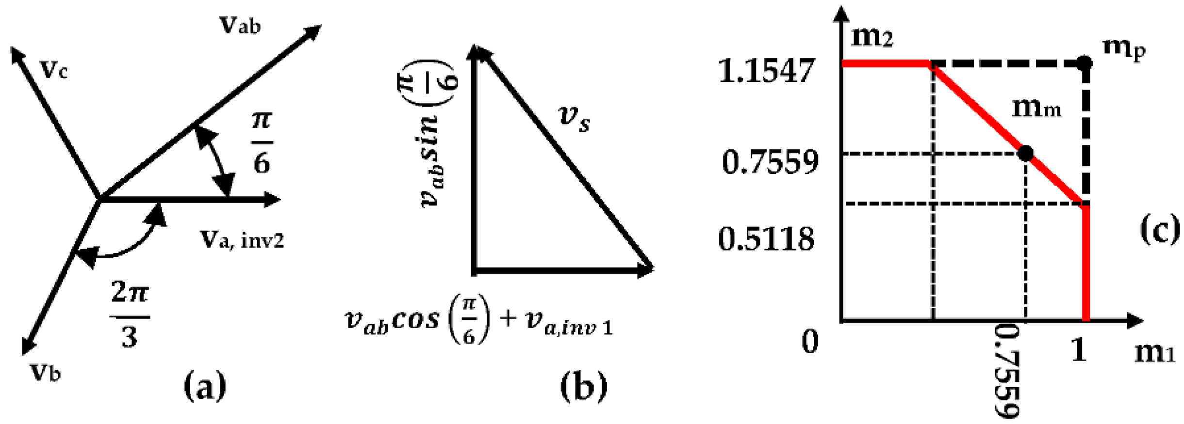 Integrated Three-Level Dual-Phase Inverter