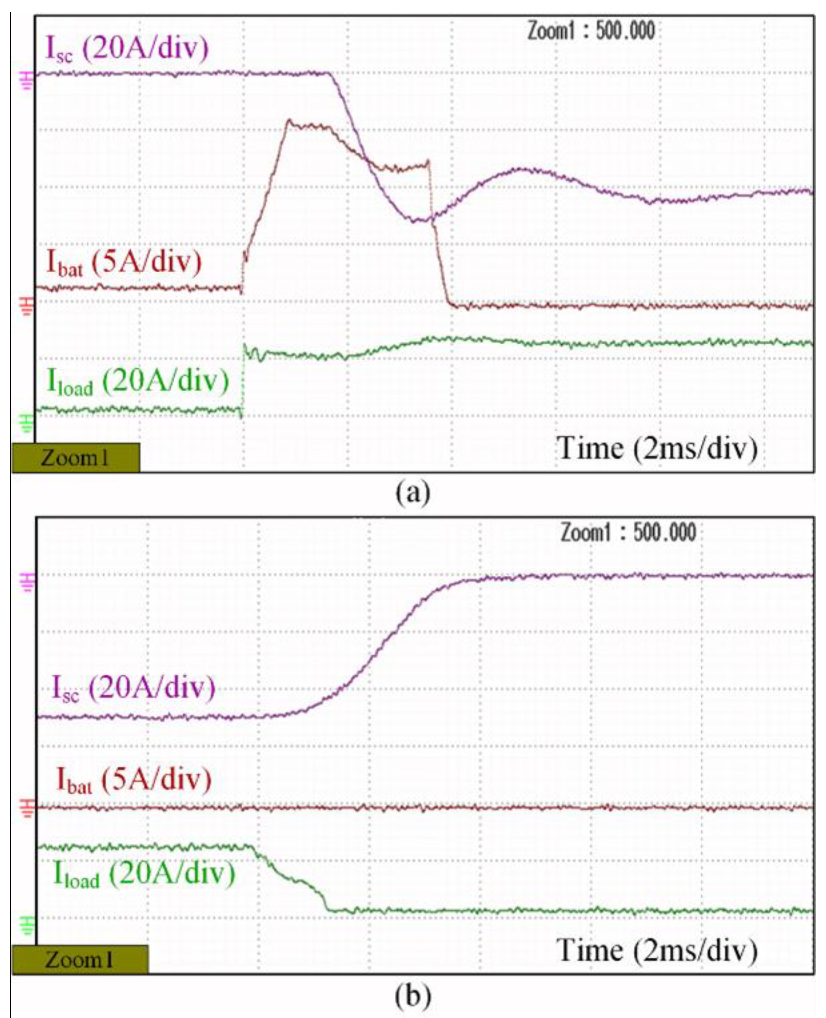 Full Current-Type Control-Based Hybrid Energy Storage System