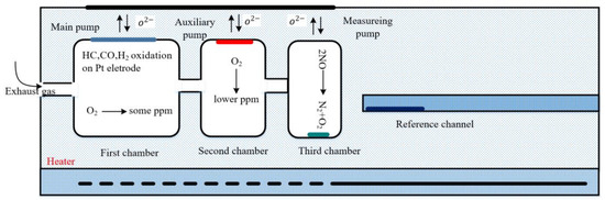 Research on Application Characteristics of Zirconia-Based High ...