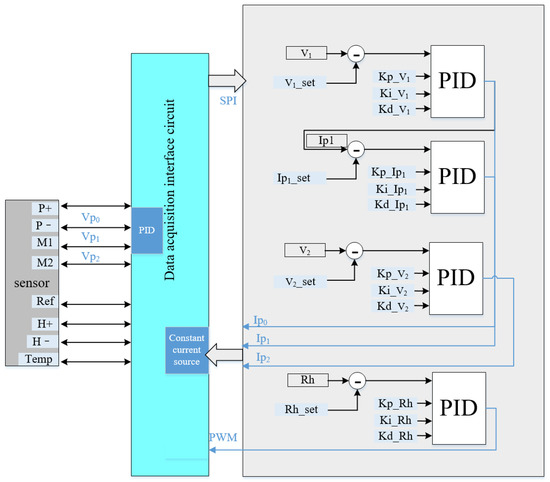 Energies | Free Full-Text | Research on Application Characteristics of ...