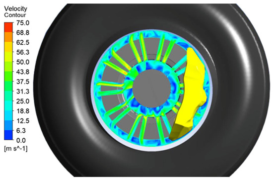 Flow and Thermal Analysis of a Racing Car Braking System